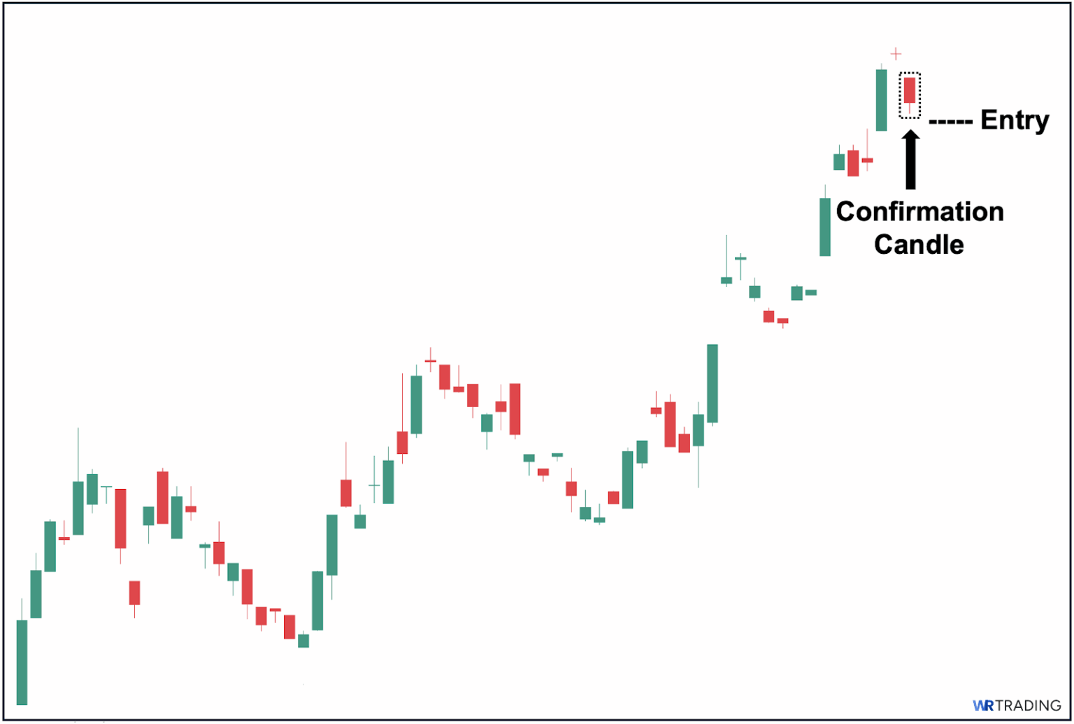 Doji Candlestick Pattern: Types, Examples & How To Trade It