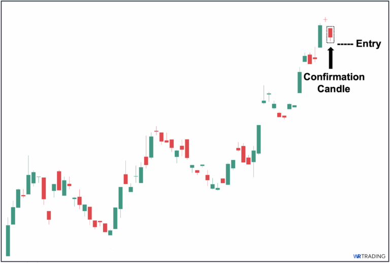 Doji Candlestick Pattern: Types, Examples & How To Trade It