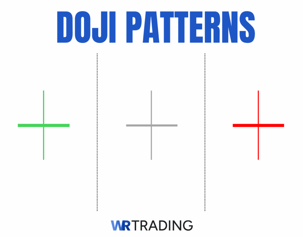 Doji Candlestick Pattern: Types, Examples & How To Trade It
