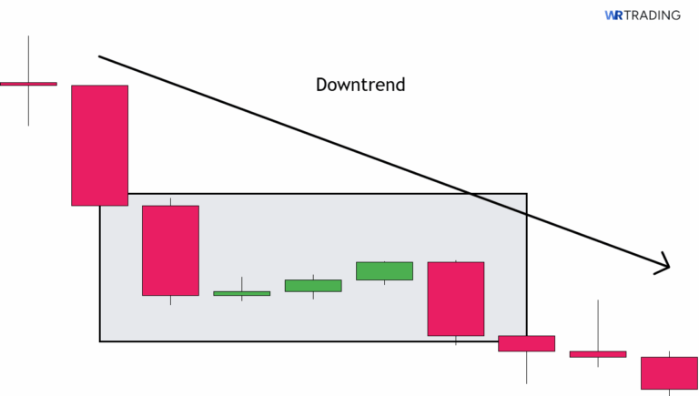 Falling Three Methods Candlestick Pattern | For Traders