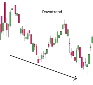 Hammer Candlestick Pattern | Definition, Examples & Trading