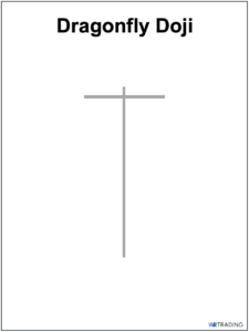 Doji Candlestick Pattern: Types, Examples & How To Trade It