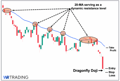 Dragonfly Doji Pattern: Examples, Meaning & Trading