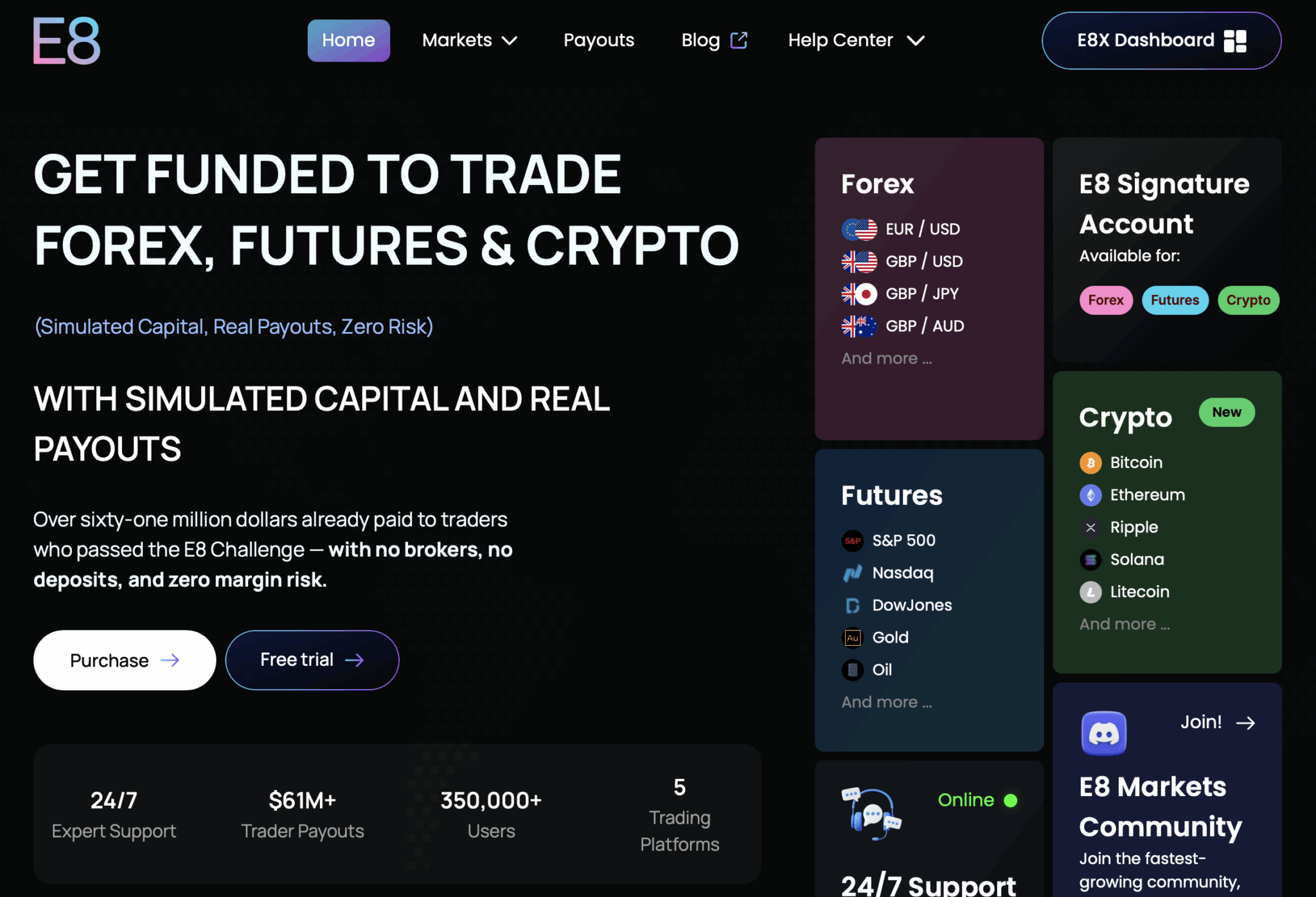 E8 Markets Review 2026 | Pros, Cons, Payouts & Challenges