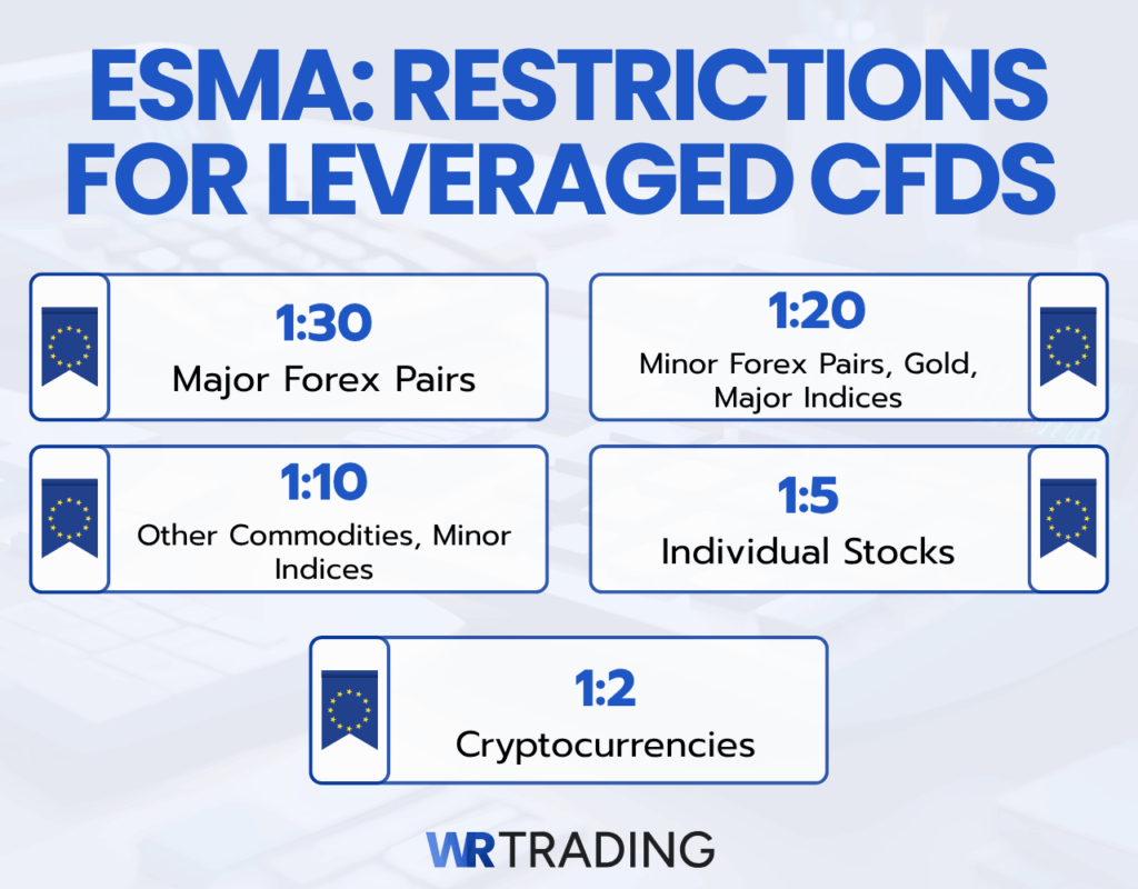 10 Best CFD Brokers & Platforms In Comparison (List 2025)