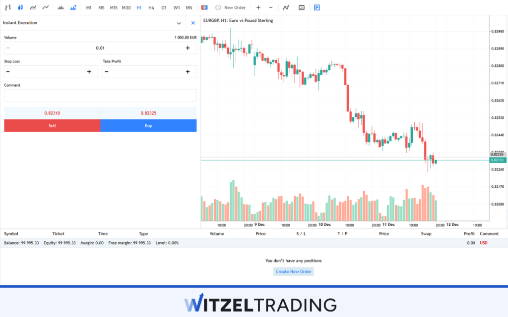 10 Best Forex Pairs To Trade (Top List) - For Forex Traders