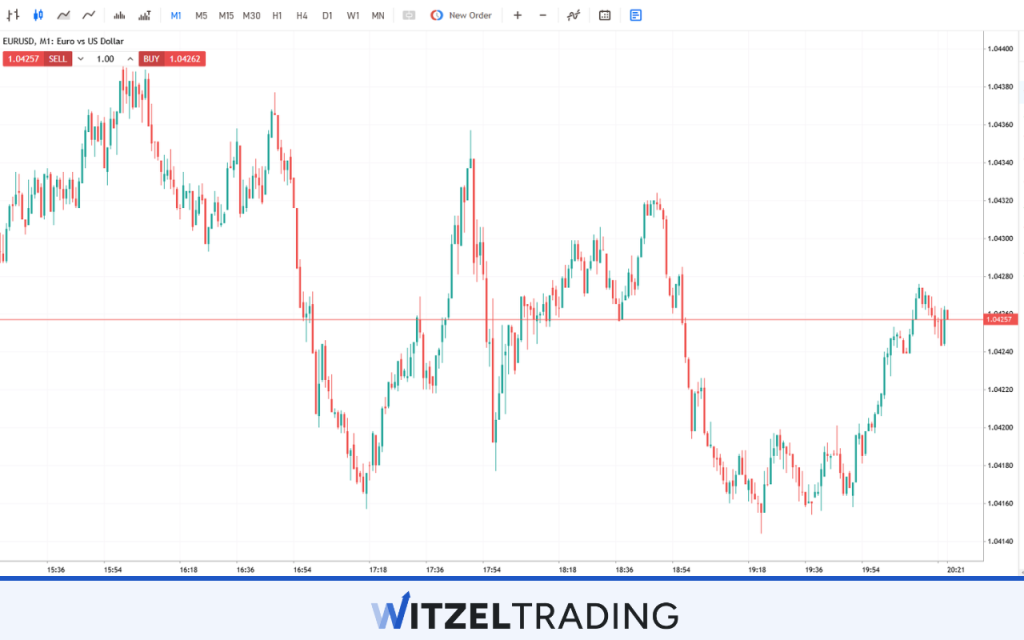 How Does Forex Scalping Work? - Best Strategies & Indicators
