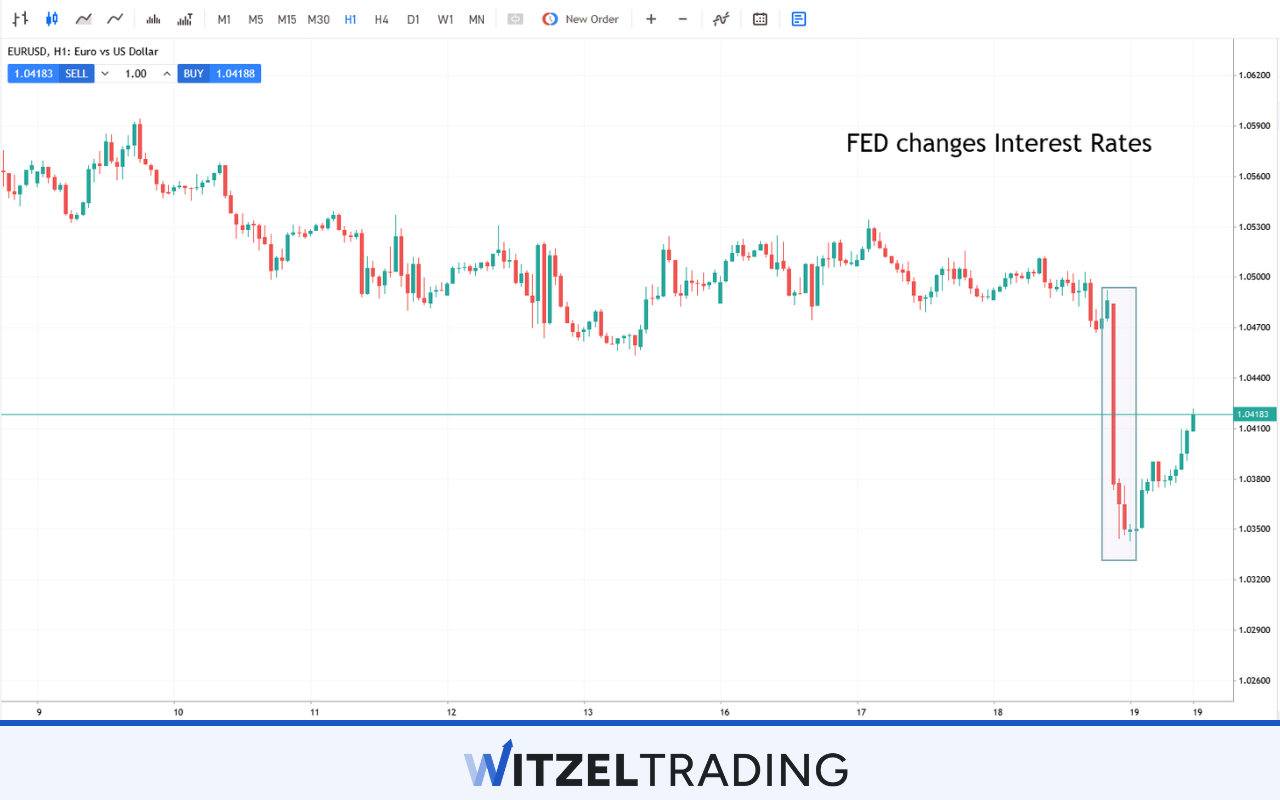 What Are Major Forex Pairs And How To Trade Them?