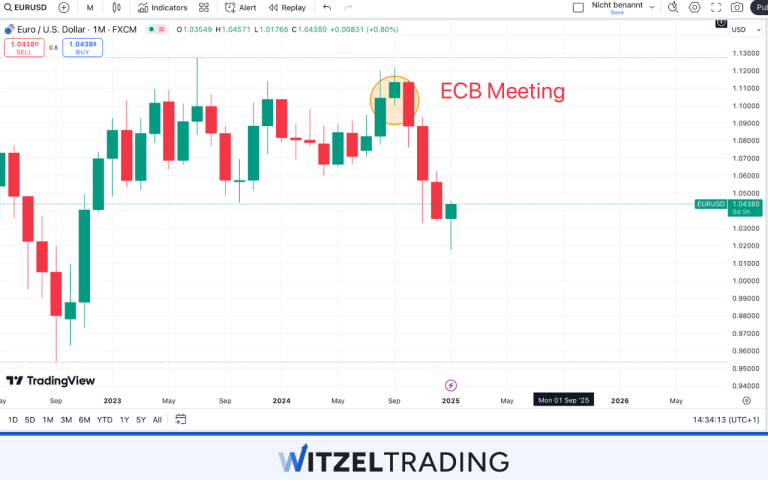 10 Top Advanced Forex Trading Strategies By Professionals
