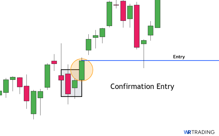 Bullish Harami Candlestick Pattern | Examples & Trading