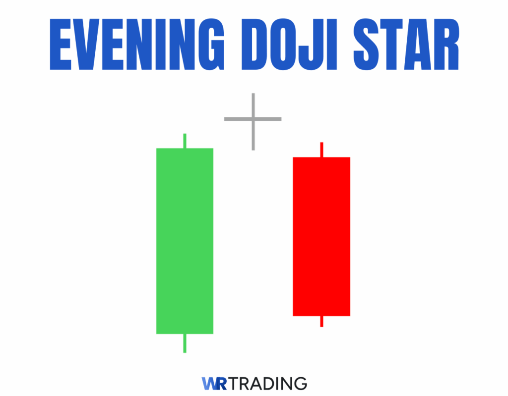 Evening Doji Star Pattern: Meaning, Examples, & Trading