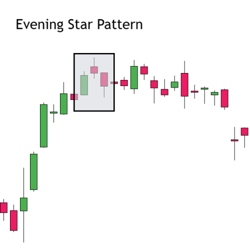 Shooting Star Candlestick Pattern: How To Trade & Examples