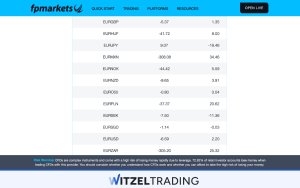 What Is A Swap In Forex Trading?