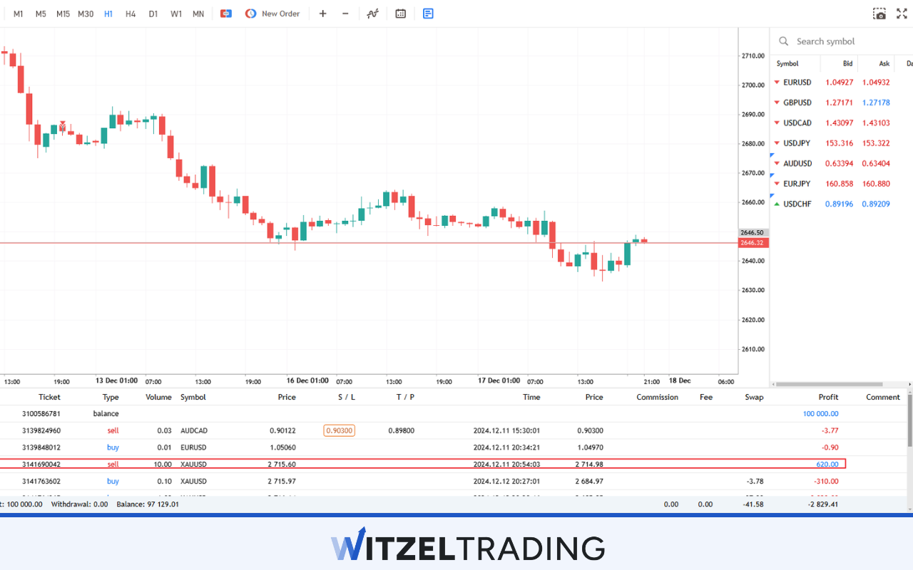 How To Apply Risk Management In Forex Trading - For Traders