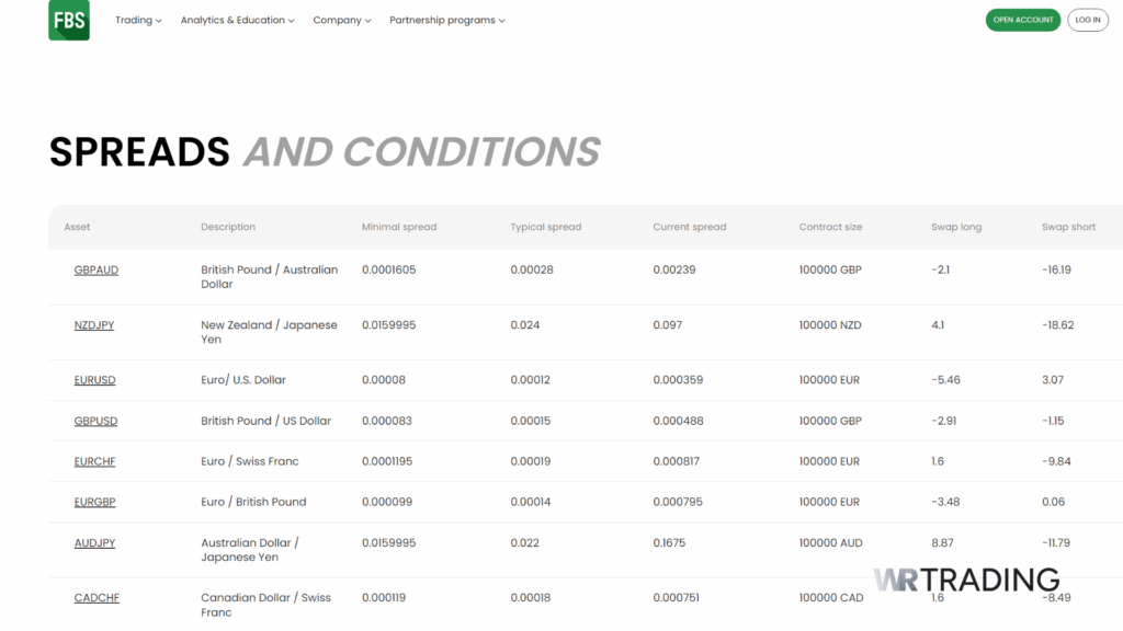 10 Best Brokers For Index Trading (Top List 2026)