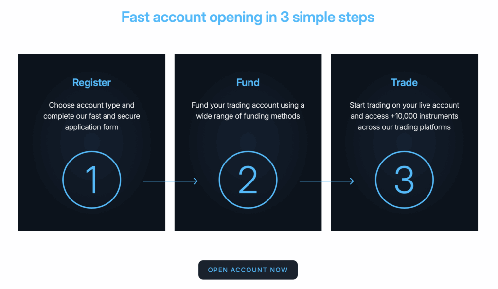 FPM Trading Broker Review 2026: Regulation, Fees, Ratings