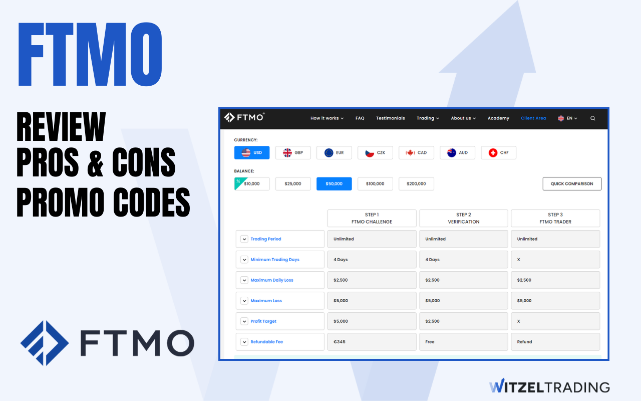 FTMO Reviews (5 Ratings) - All Pros And Cons
