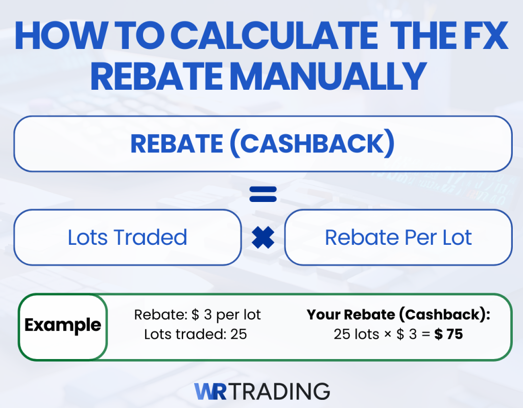 Forex Rebate Calculator For Cashbacks & IBs In Trading