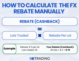 Forex Rebate Calculator For Cashbacks & IBs In Trading