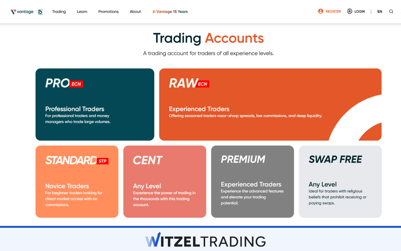 What Are Major Forex Pairs And How To Trade Them?