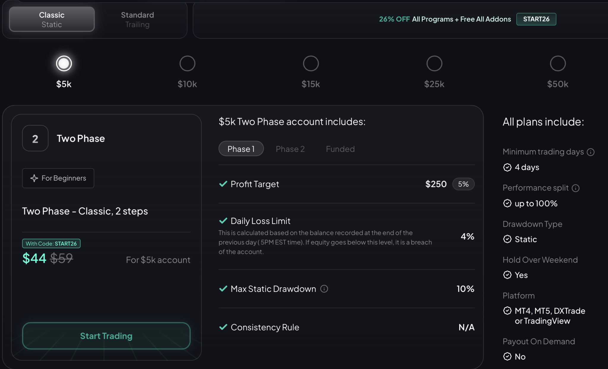 FXIFY Review 2026 | All Pros, Cons, Rules & Costs