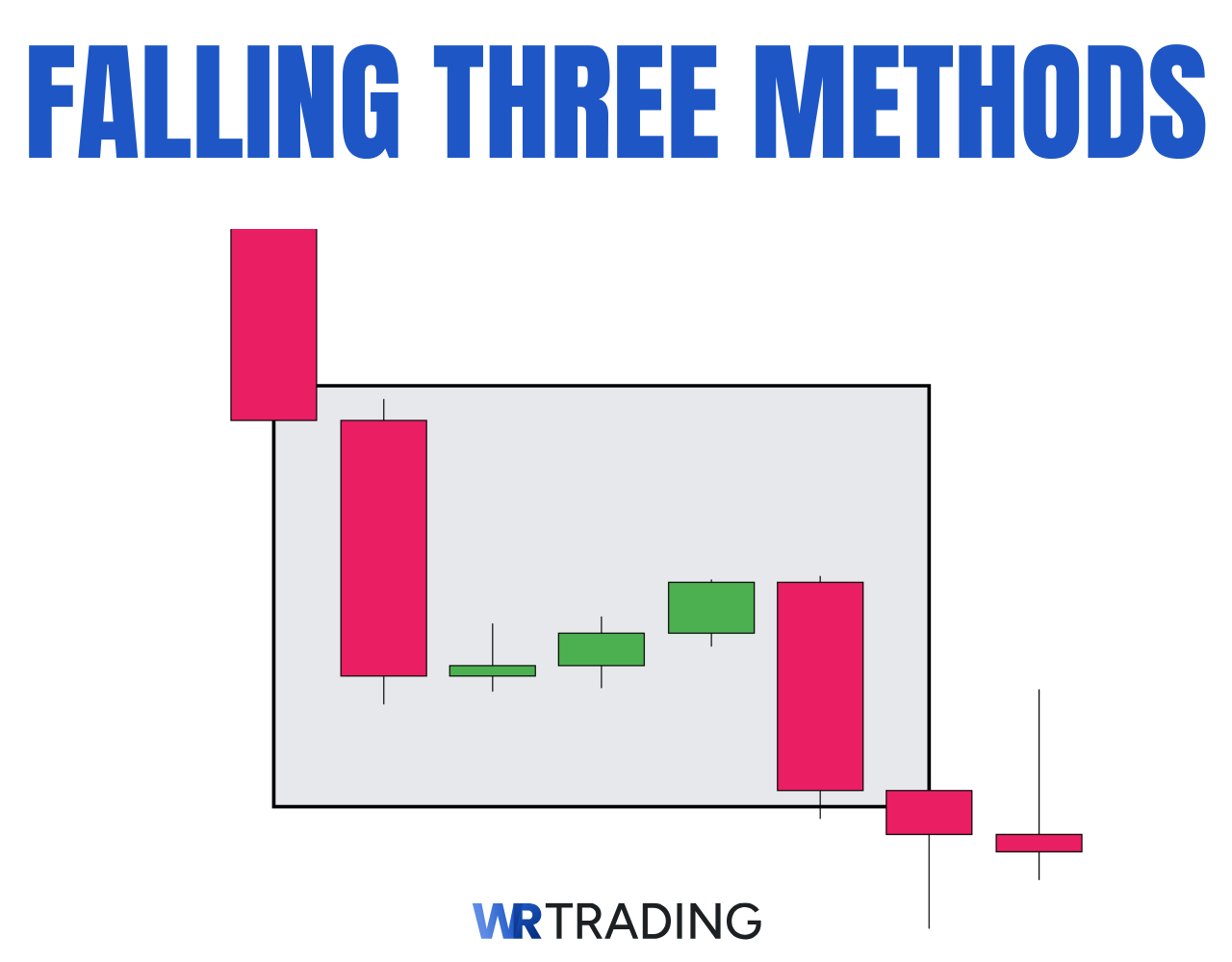 Falling Three Methods Candlestick Pattern | For Traders
