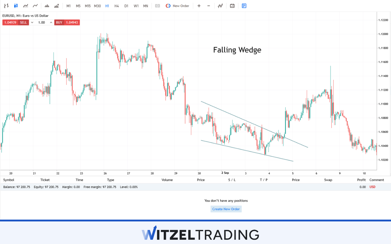 10 Best Forex Chart Patterns For Traders - Big Overview