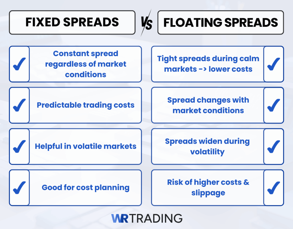 5 Best Fixed Spread Forex Brokers In Comparison 2025