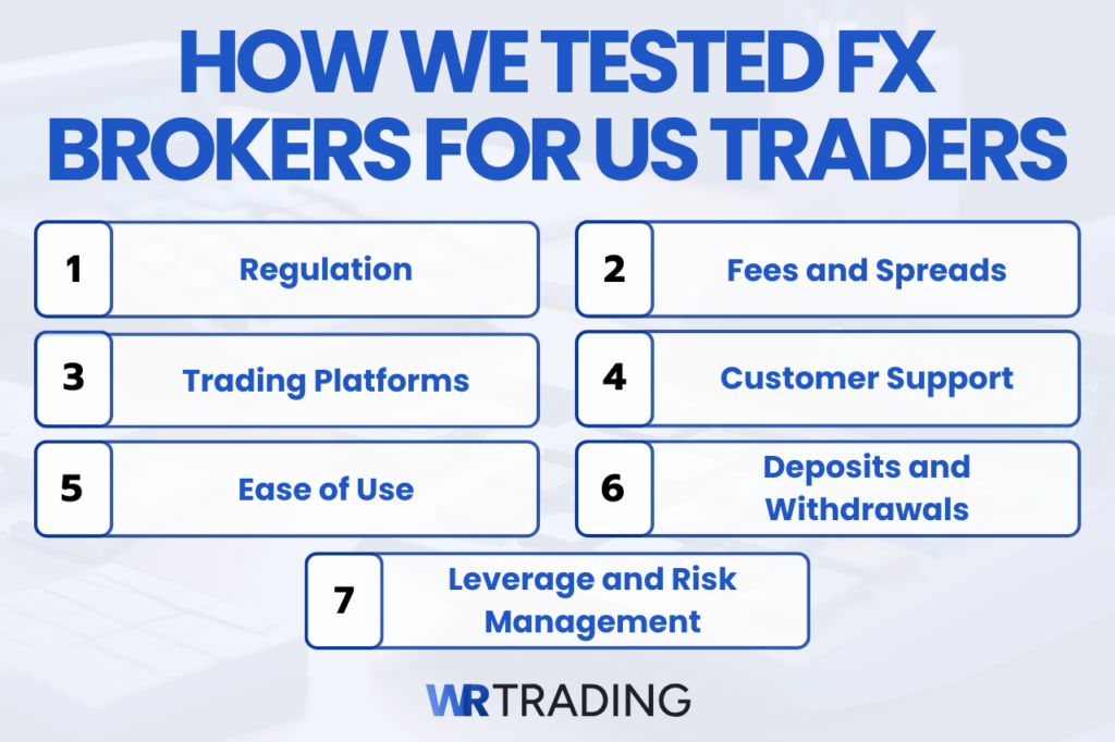 10 Best Forex Brokers In The USA That Accept Us Clients