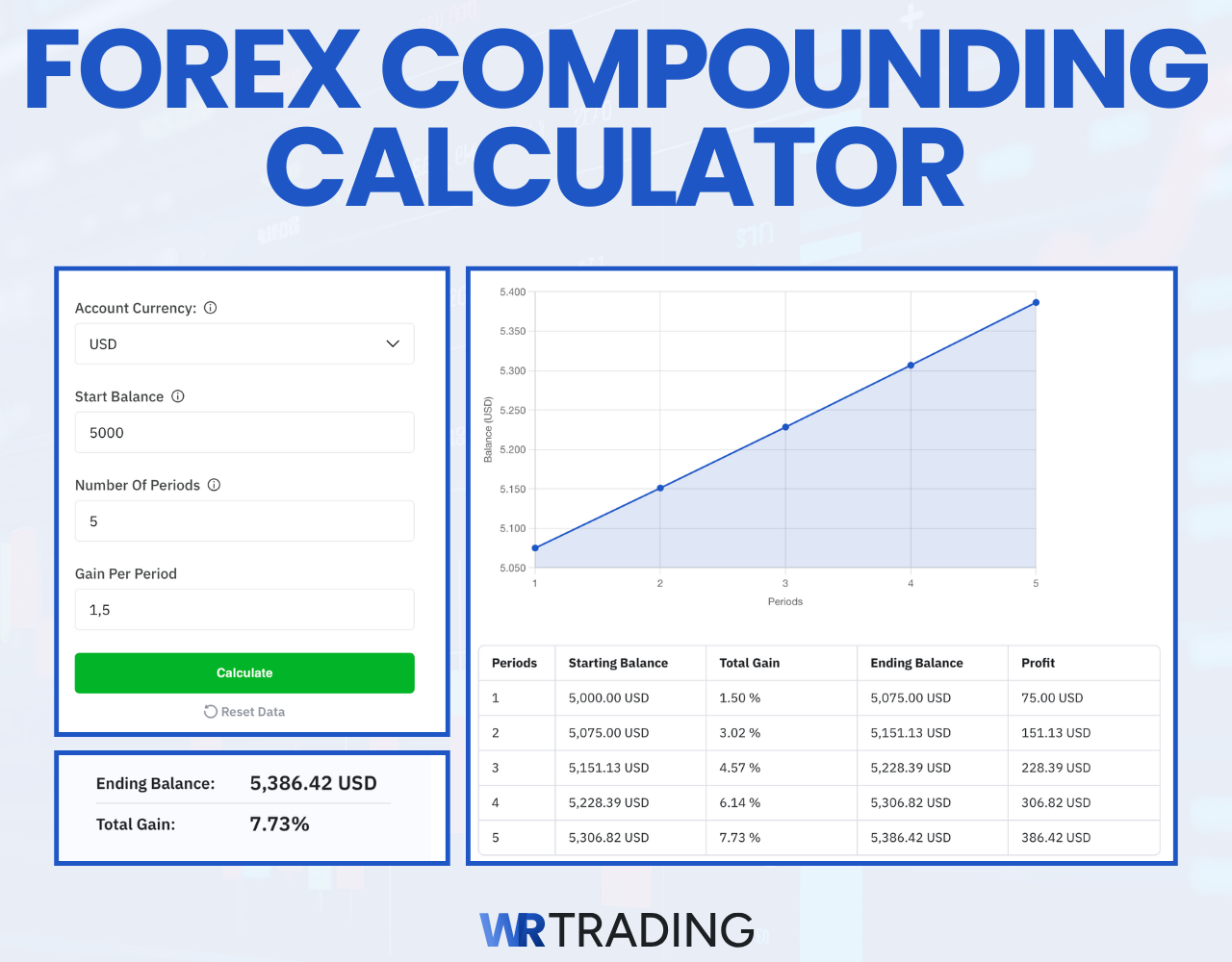 Forex Compounding Calculator For Traders | Free To Use