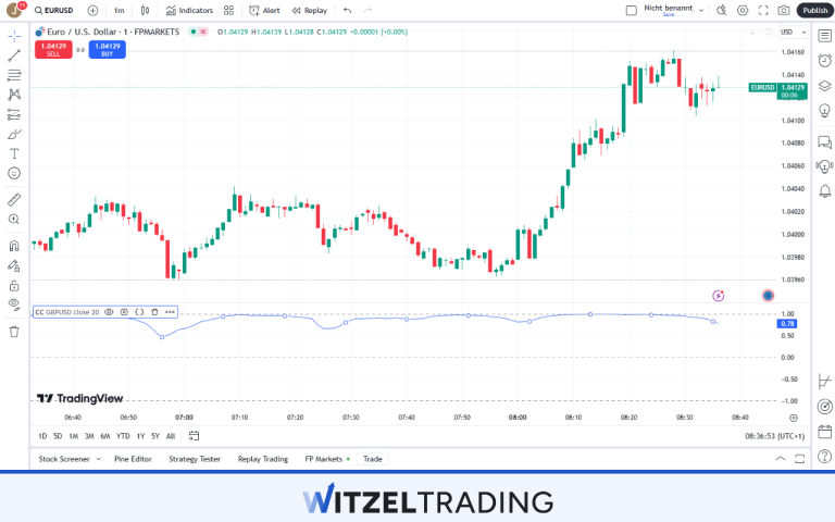 What Are Forex Correlations And How To Use Them?