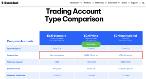 What Does It Cost To Trade Forex? | All Fees In Detail