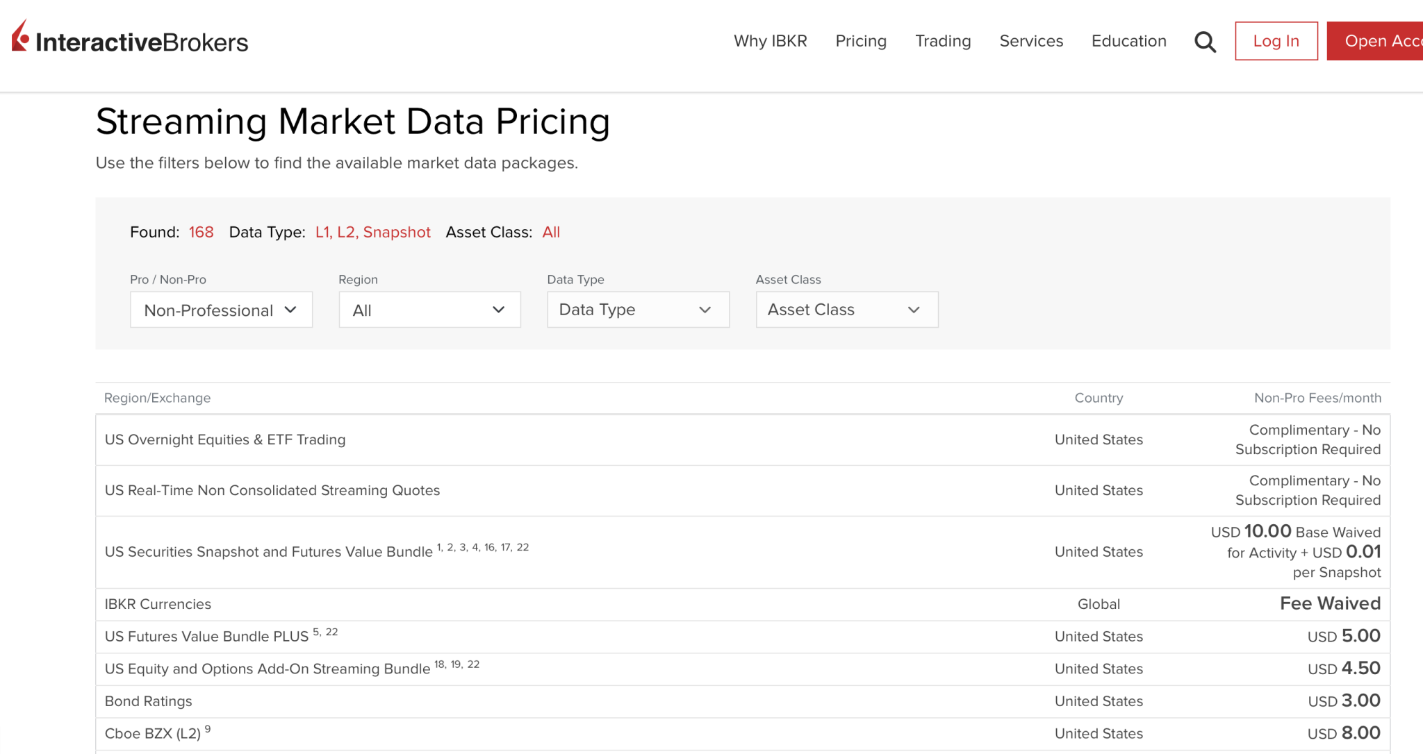 What Does It Cost To Trade Forex? | All Fees In Detail