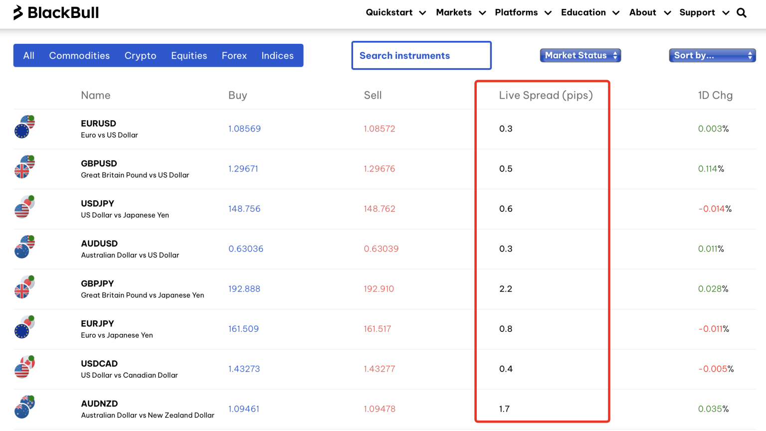 What Does It Cost To Trade Forex? | All Fees In Detail