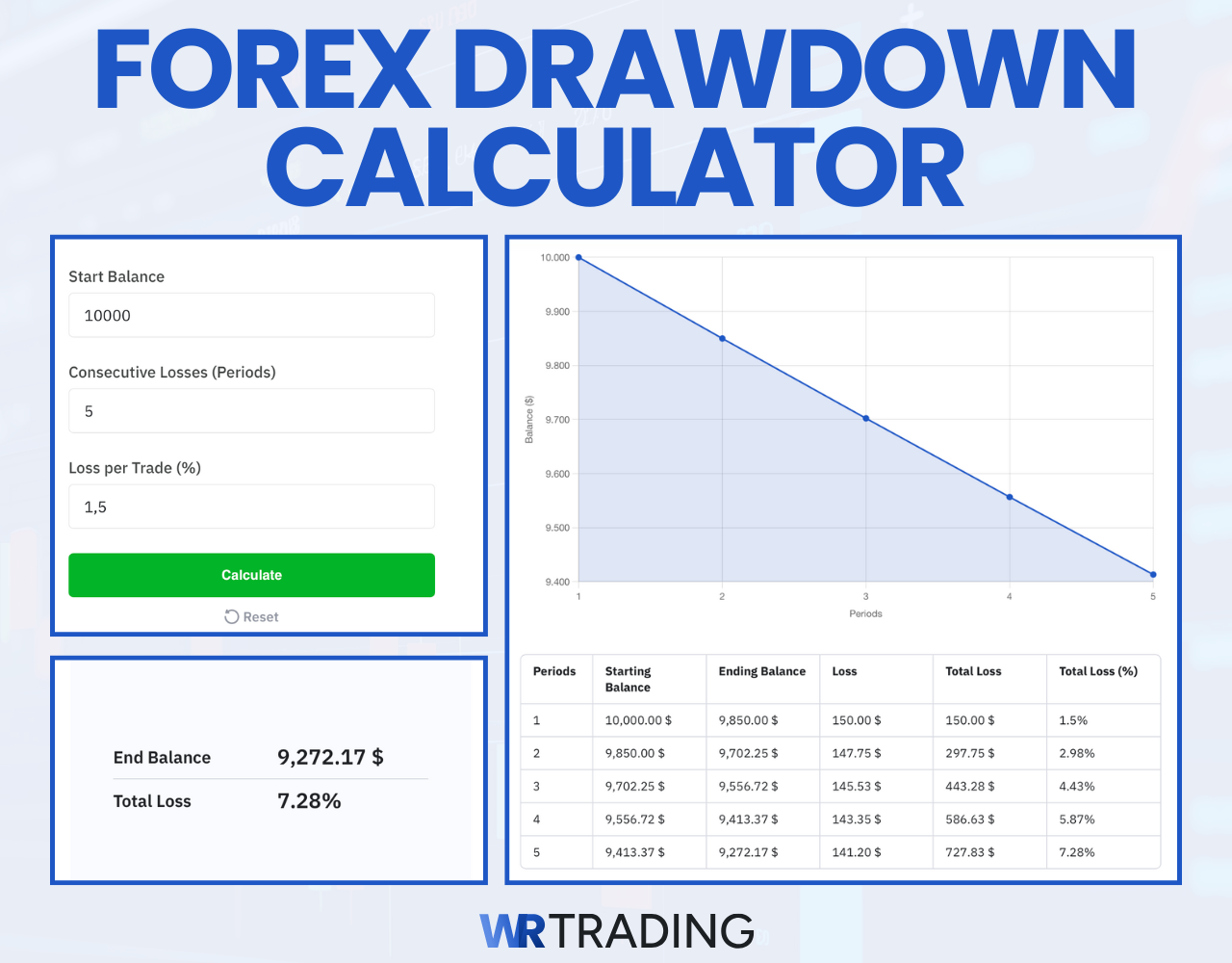 Forex Drawdown Calculator For Ongoing Losses