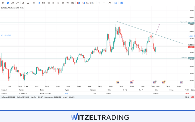 Is Forex Trading Halal Or Haram? | All Details