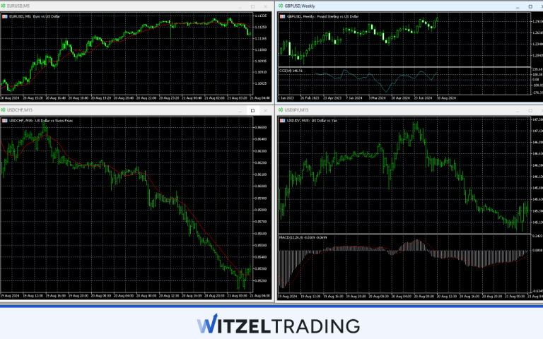 20 Best Forex Trading Tips & Tricks For Beginners