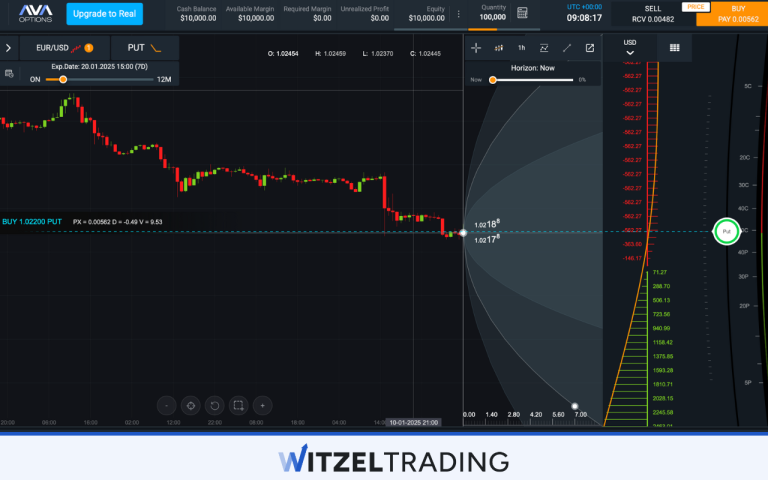 What Is Forex Options Trading? - Types & Tutorial