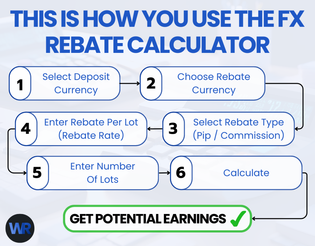 Forex Rebate Calculator For Cashbacks & IBs In Trading
