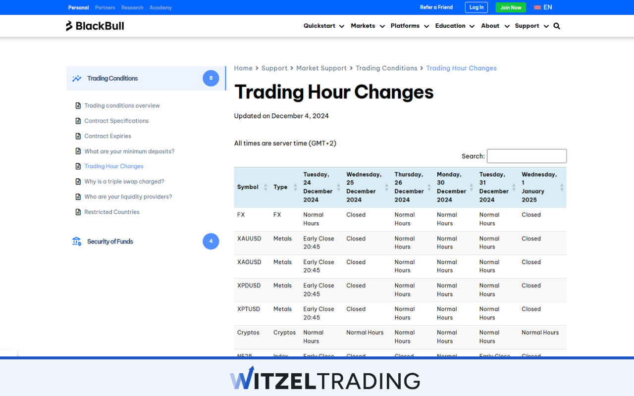 10 Key Benefits Of Forex Trading (and Why You Should Start)