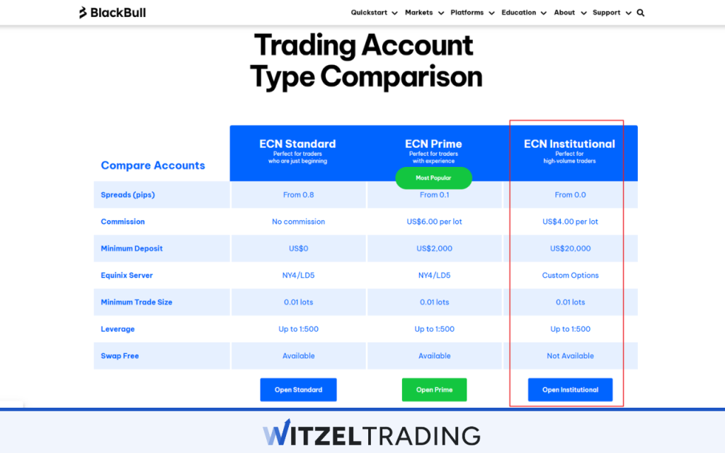 Is Forex Trading Halal Or Haram? | All Details