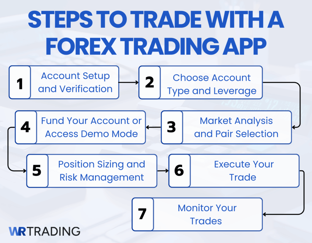The 10 Best Forex Trading Apps Compared (Top List 2026)