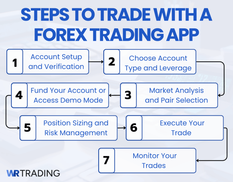 The 10 Best Forex Trading Apps Compared (Top List 2026)
