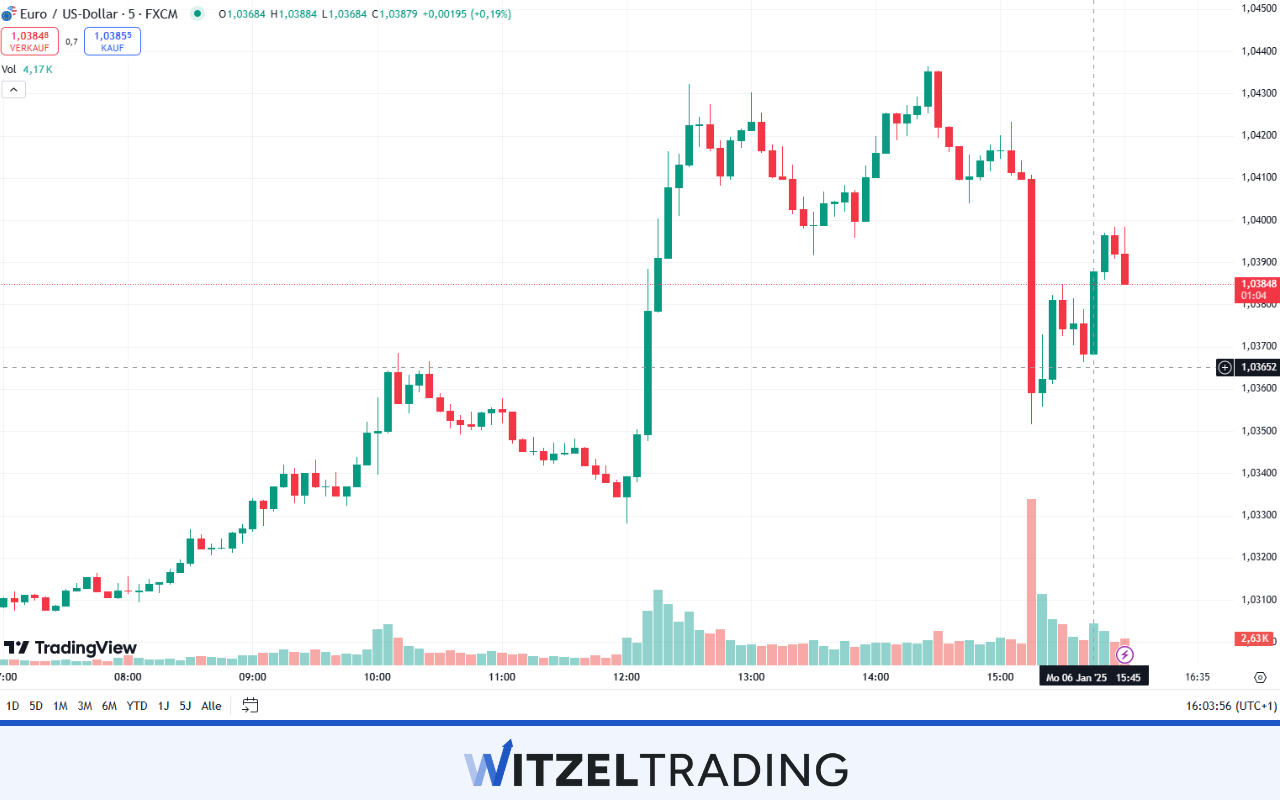 Is Forex Trading Gambling Or Not?
