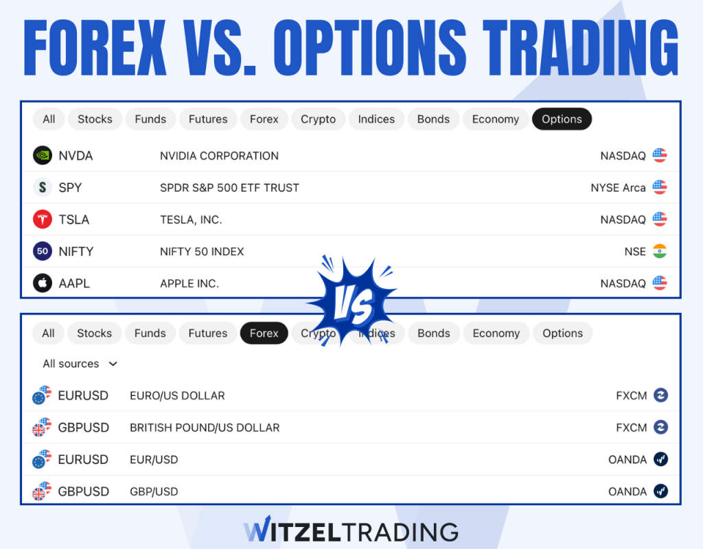 Forex Vs. Options Trading: Which Is Better For Traders?