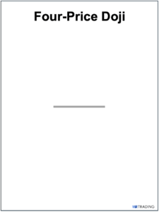 Doji Candlestick Pattern: Types, Examples & How To Trade It