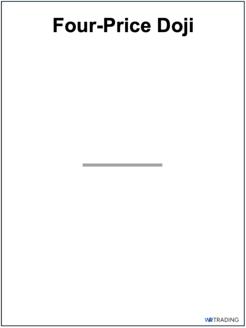 Doji Candlestick Pattern: Types, Examples & How To Trade It