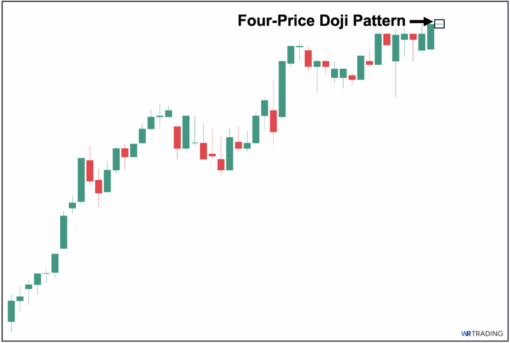 Four Price Doji Pattern | Example, Meaning & Trading