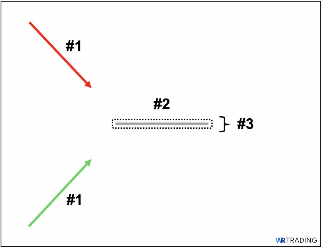 Four Price Doji Pattern | Example, Meaning & Trading