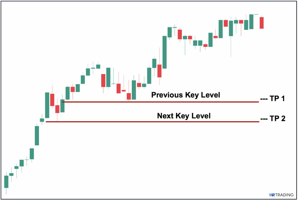 Four Price Doji Pattern | Example, Meaning & Trading